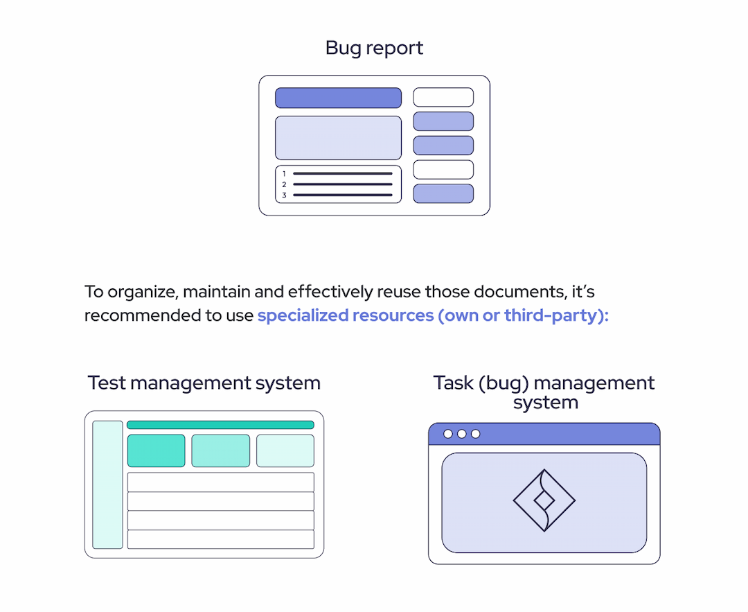 QA Documentation: What And When Needed