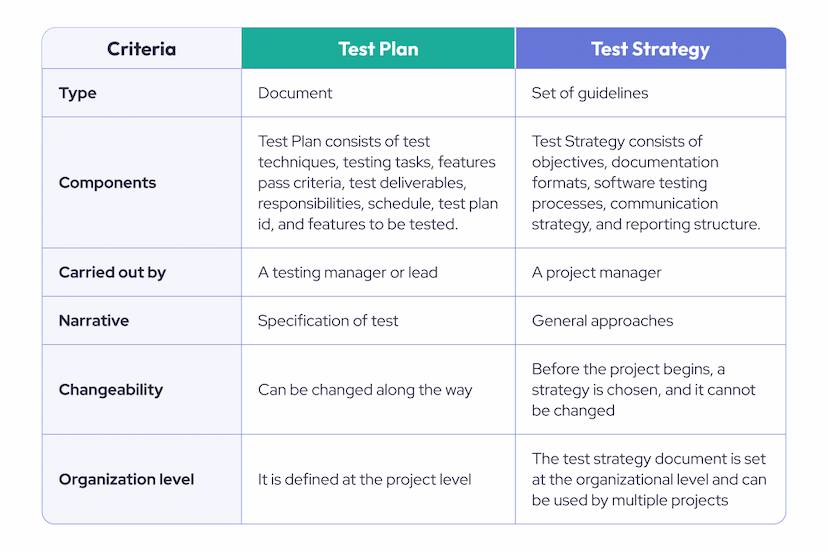 How to Write a Test Plan for Software Testing?