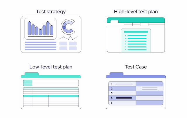 Qa Documentation What And When Needed