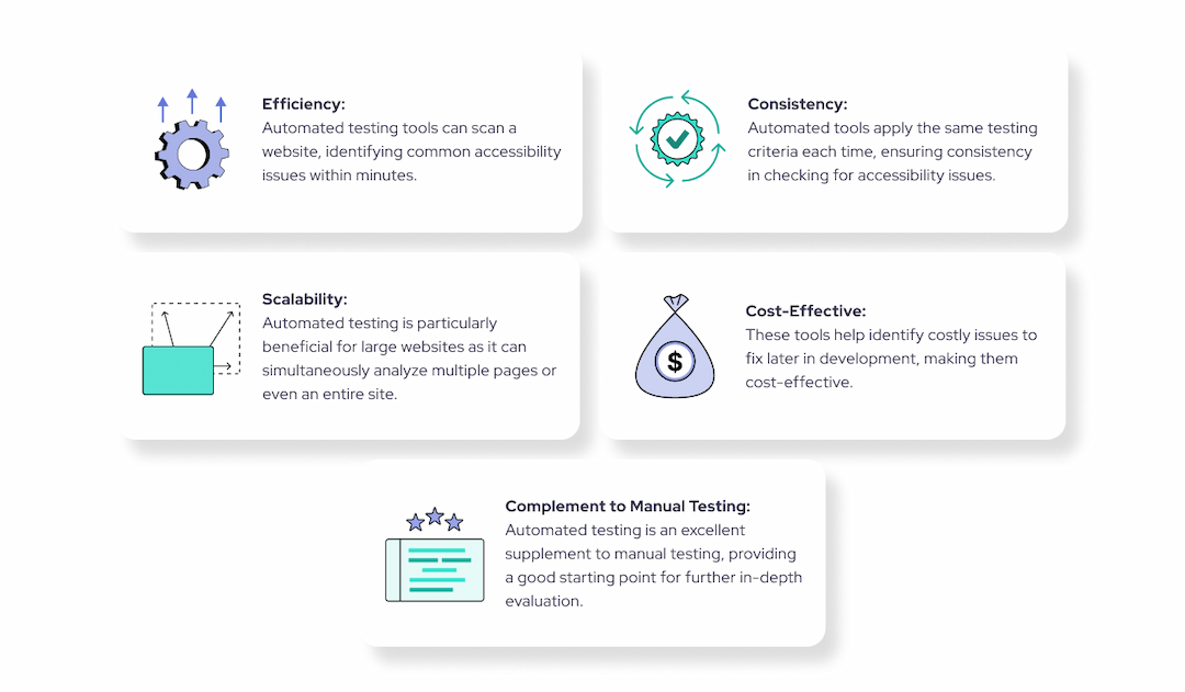 Web Accessibility Testing: A Step-by-Step Guide