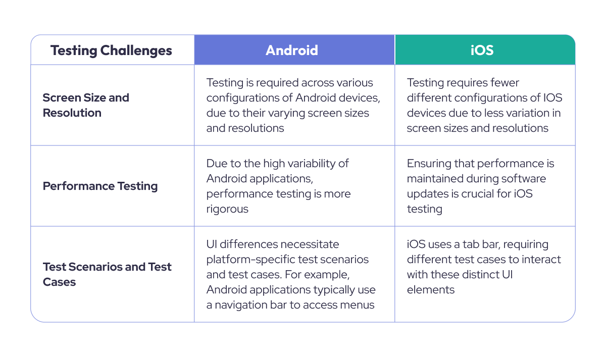 Mobile UI Testing: Best Practices in 2024