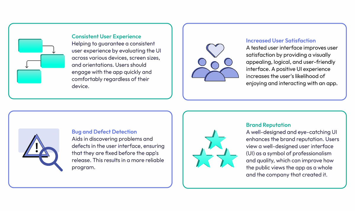 Mobile UI Testing: Best Practices in 2024