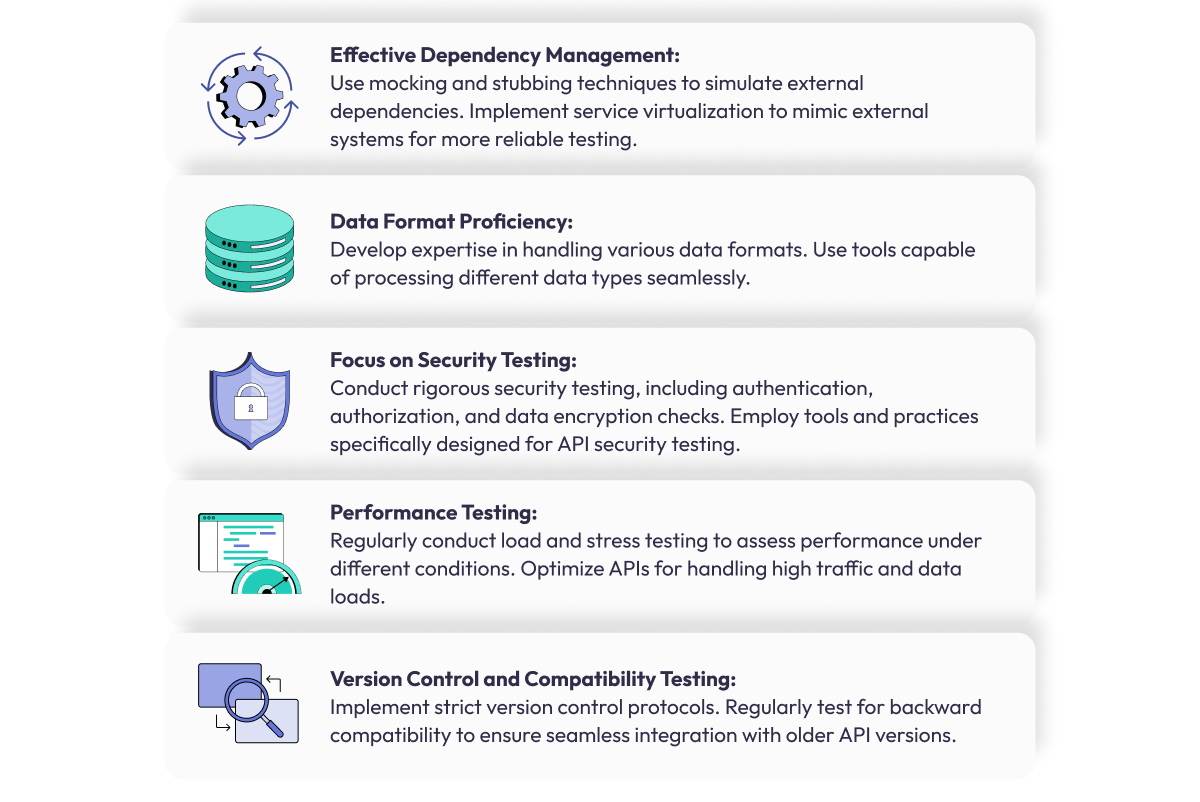 Api Integration Testing How To Do It Right