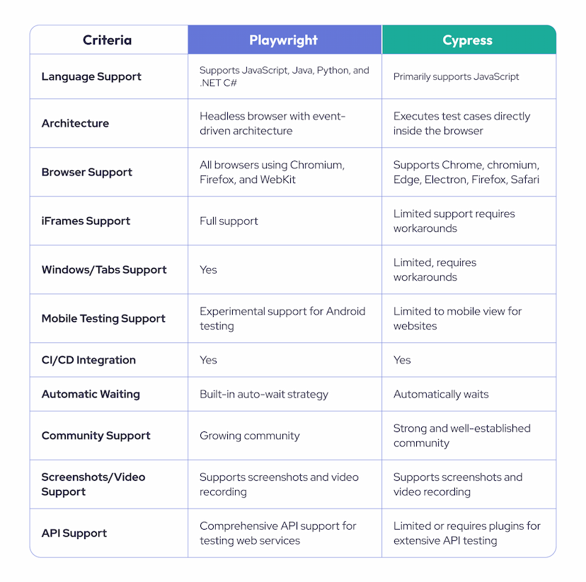 Playwright vs Cypress: A Comprehensive Comparison