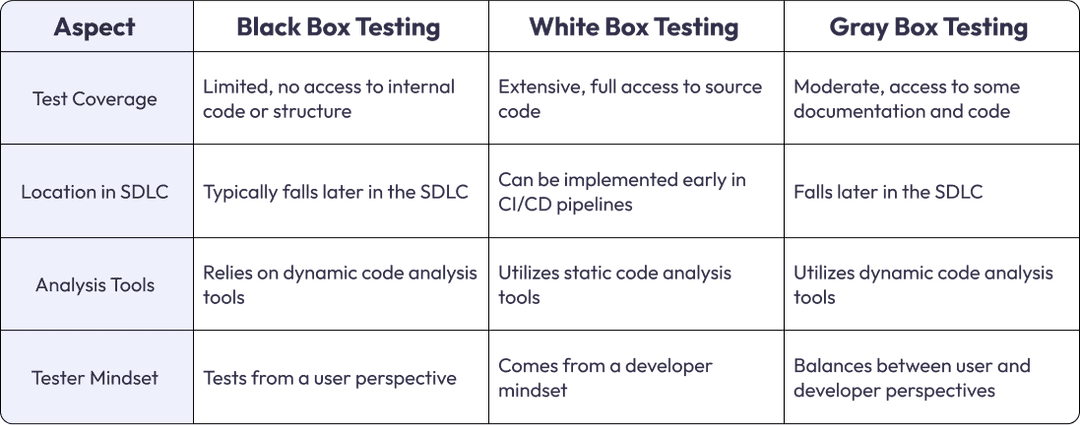 Grey Box Penetration Testing: Overview and Best Practices