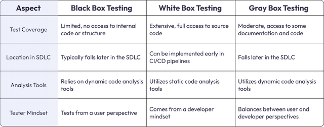 Grey Box Penetration Testing: Overview and Best Practices