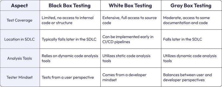 Grey Box Penetration Testing: Overview and Best Practices