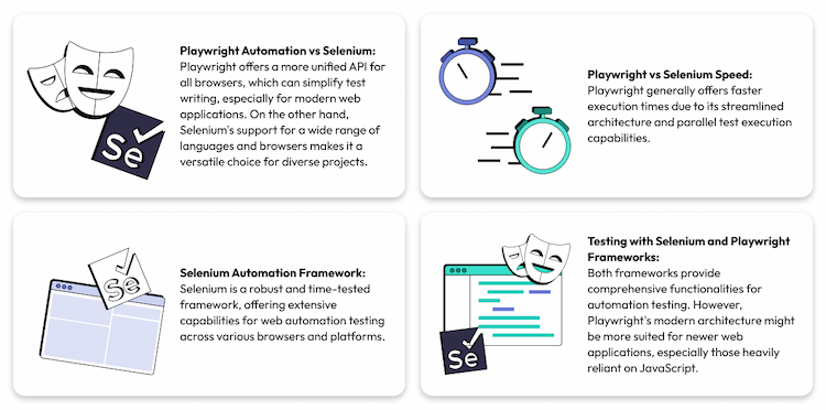 Playwright vs Selenium: Detailed Comparison In 2024