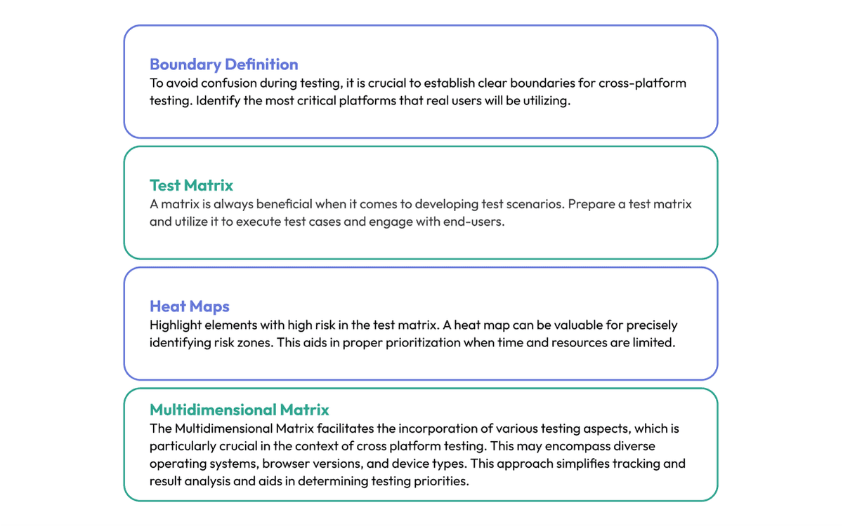 Best Cross-Platform Testing Tools in 2023