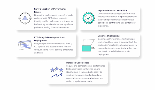 Continuous Performance Testing: Ensuring Smooth Operations