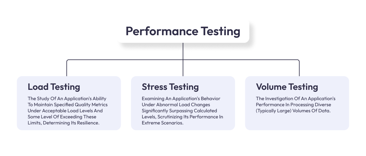 How To Automate Performance Testing Using JMeter