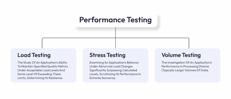 How To Automate Performance Testing Using JMeter