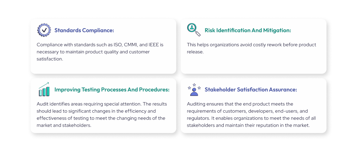 Quality Assurance Audits in Testing