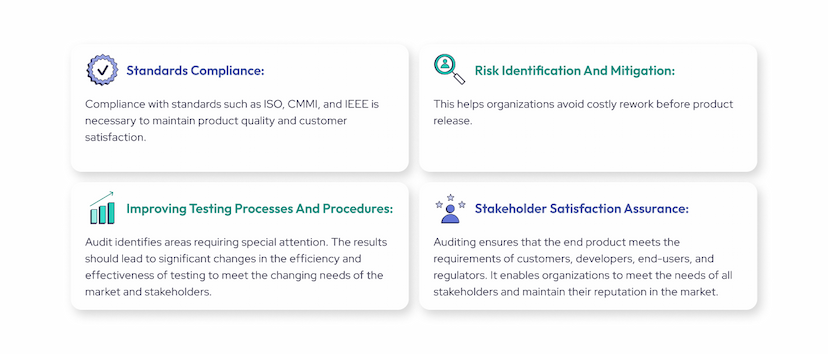 Quality Assurance Audits in Testing