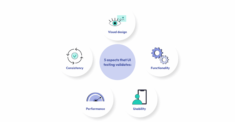How To Automate UI Testing: Best Practices In 2024