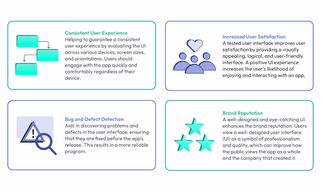 Mobile UI Testing: Best Practices in 2026