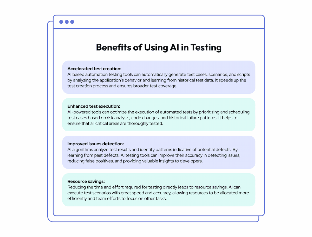 Top 8 AI Based Test Automation Tools in 2024