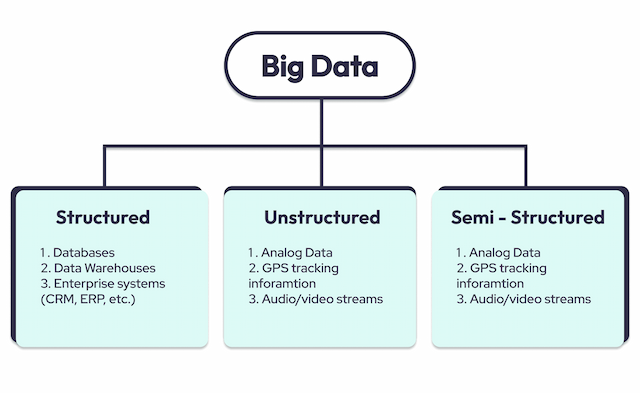 Demystifying Big Data Automation Testing: Your Guide to Reliable Insights