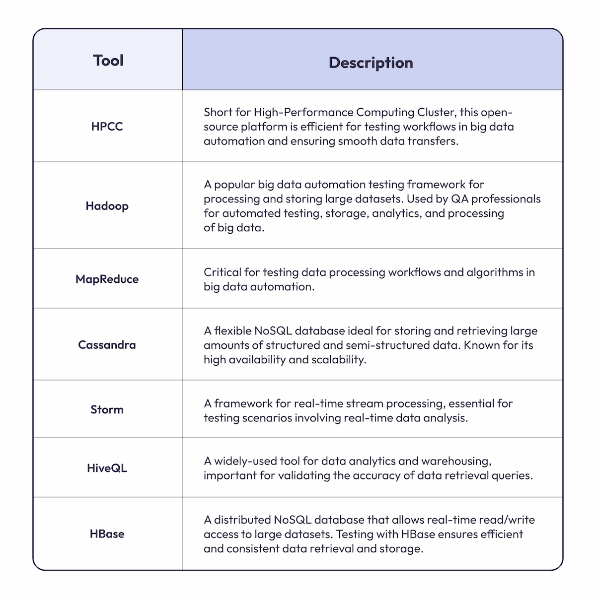 Demystifying Big Data Automation Testing: Your Guide to Reliable Insights