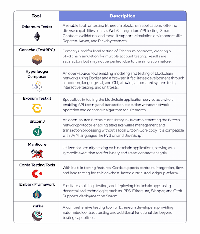 How to Test Blockchain Applications: Best Practices & Tools