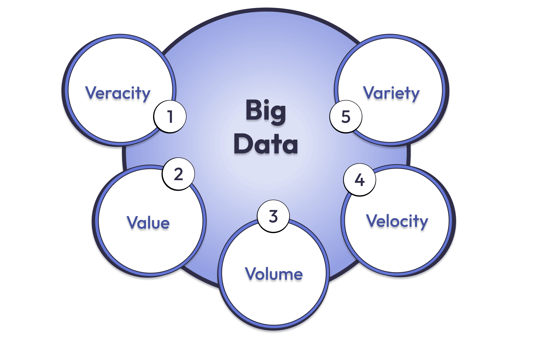Demystifying Big Data Automation Testing: Your Guide to Reliable Insights