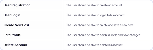 QA Documentation: What And When Needed