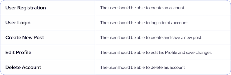 QA Documentation: What And When Needed