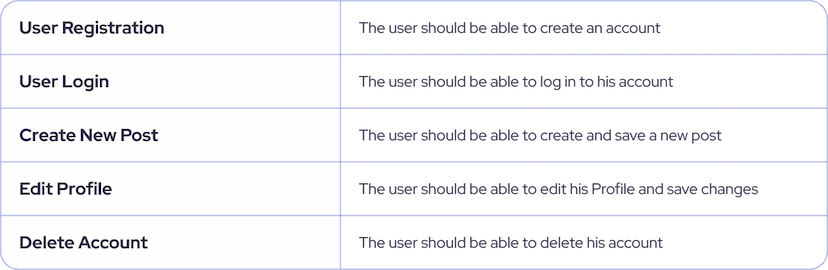QA Documentation: What And When Needed