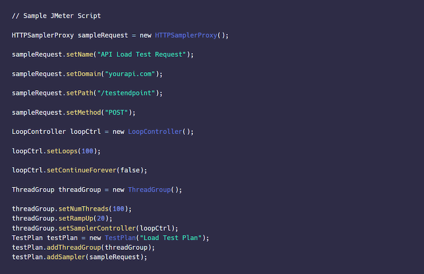 API Load Testing: Enhancing Performance for Success