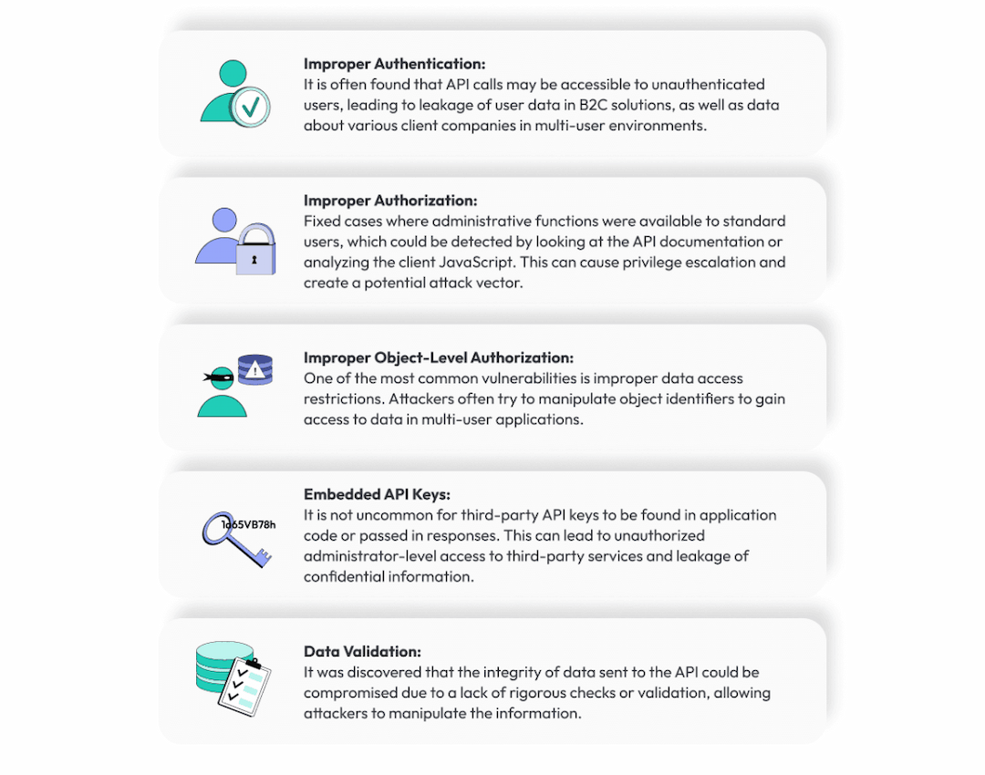 API Penetration Testing: A Full Guide