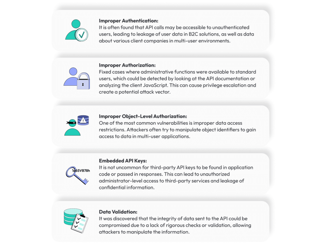 API Penetration Testing: A Full Guide