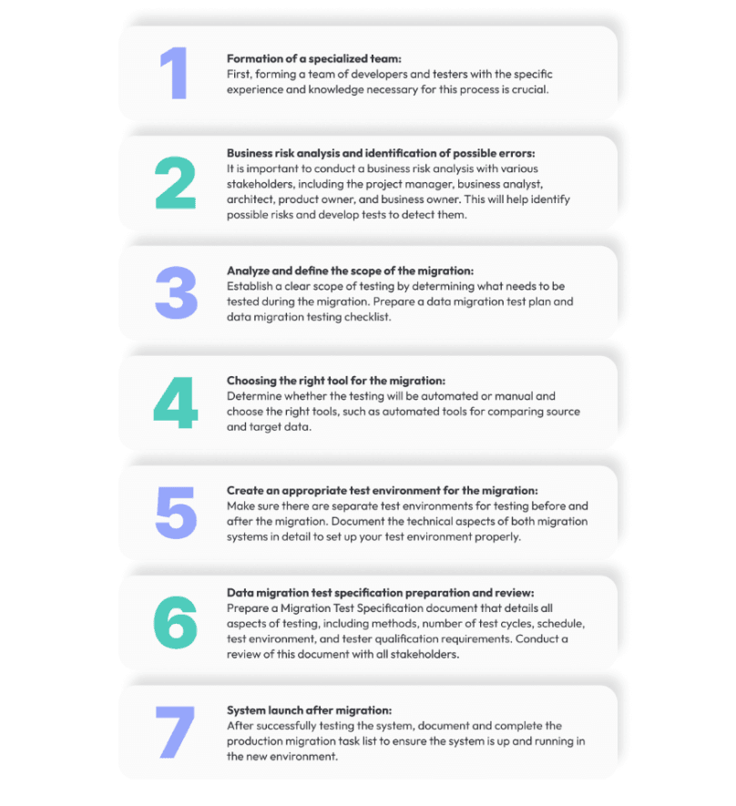 Data Migration Testing: Advanced Approaches and Best Practices