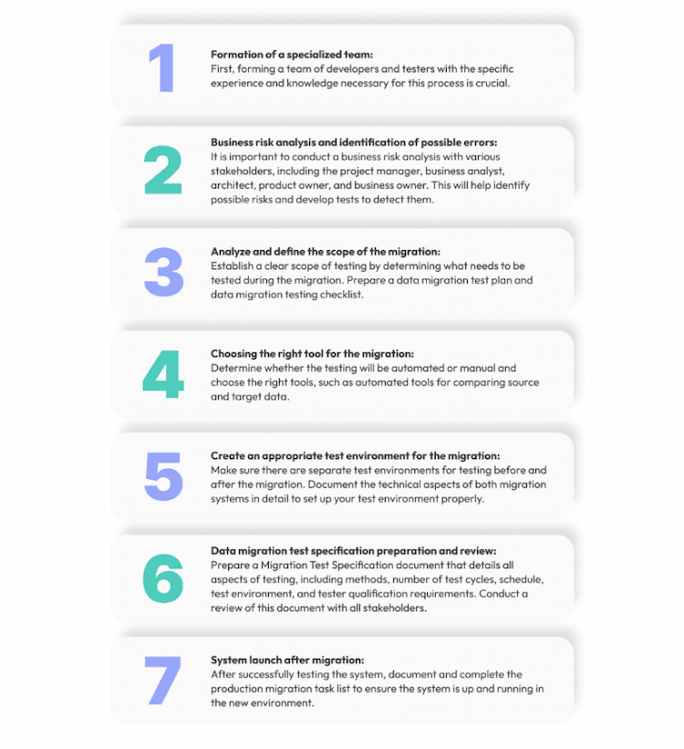 Data Migration Testing: Advanced Approaches and Best Practices