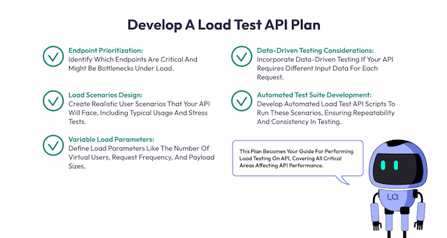 API Load Testing: Enhancing Performance for Success