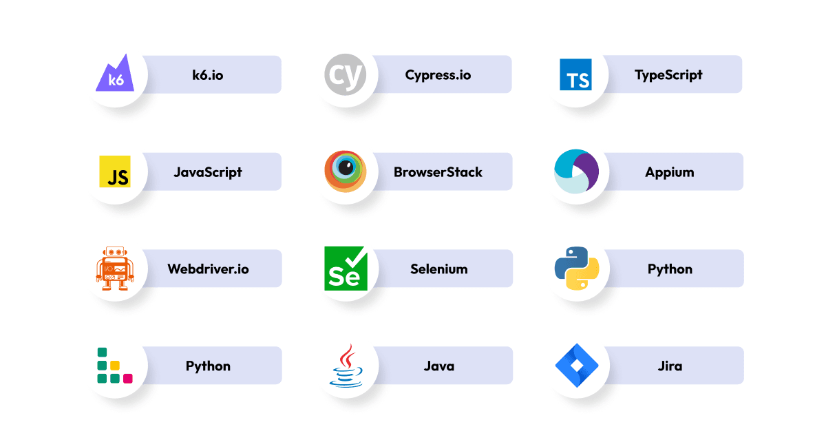 Creating test plan in software testing: step-by-step instructions.