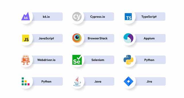 Creating test plan in software testing: step-by-step instructions.