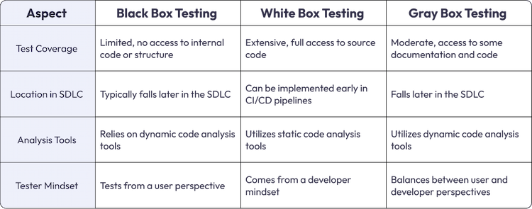 Grey Box Penetration Testing: Overview and Best Practices