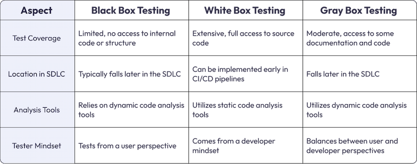 Grey Box Penetration Testing: Overview and Best Practices
