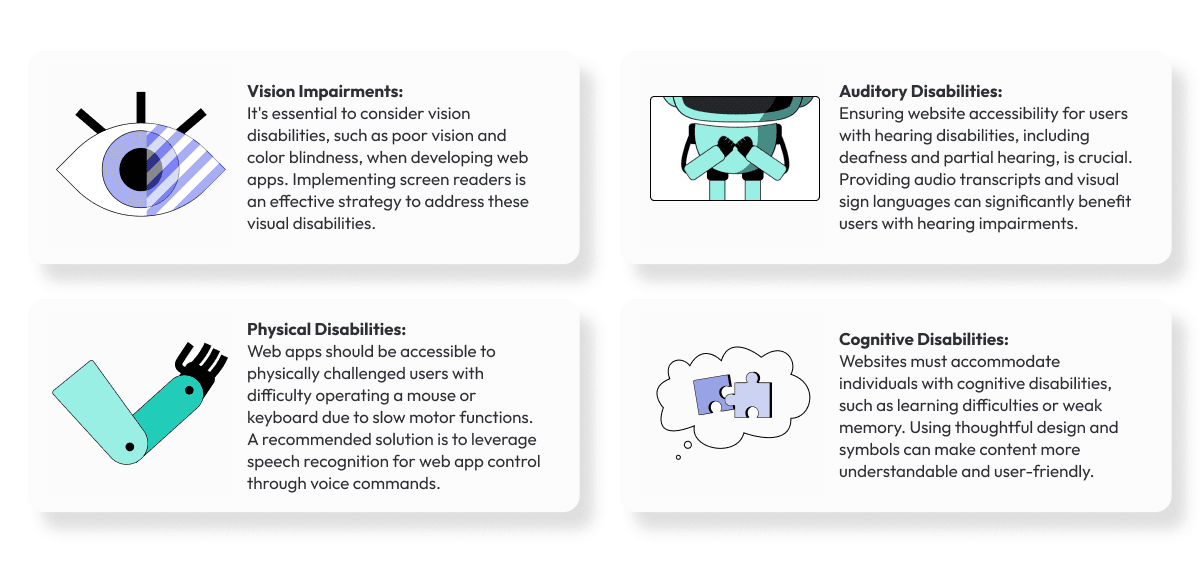 How To Do Accessibility Testing: Strategies for Success