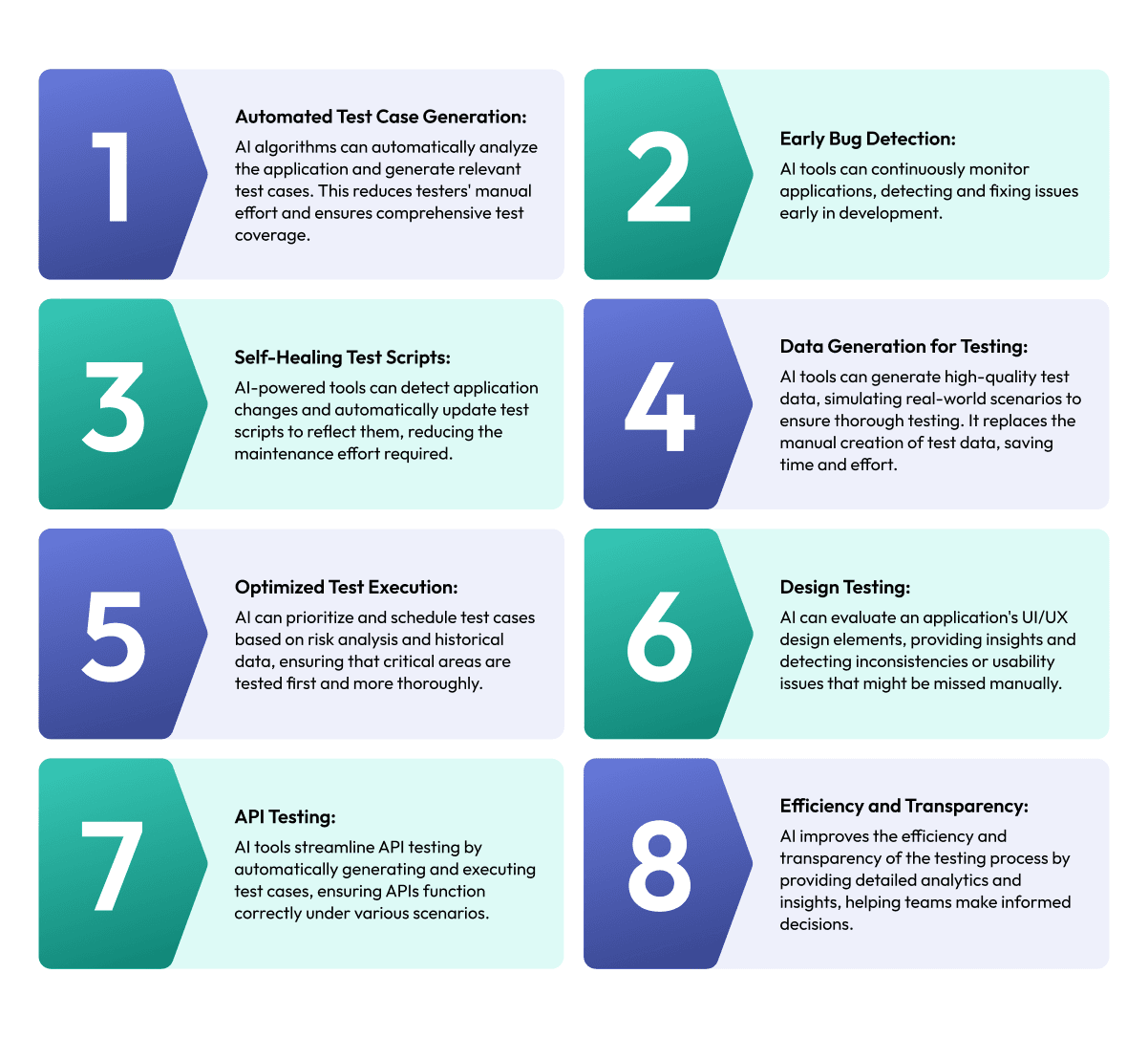 Top 8 AI Based Test Automation Tools in 2024