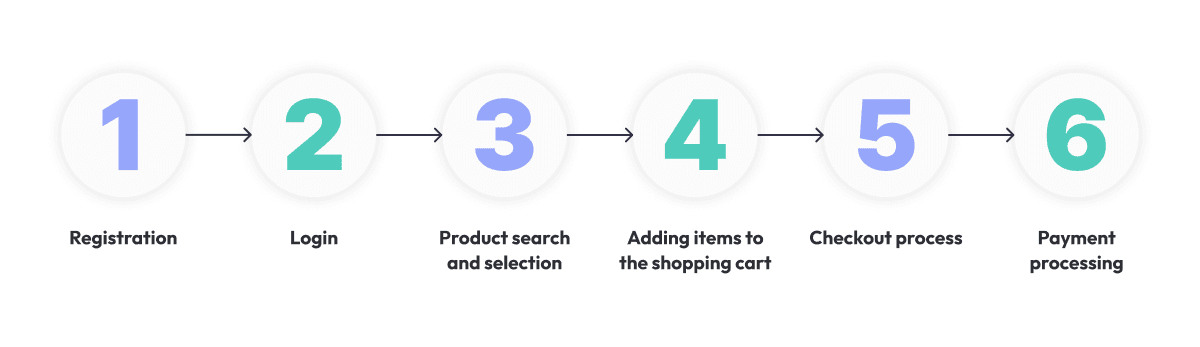How to Do Smoke Testing: A Step-by-Step Guide