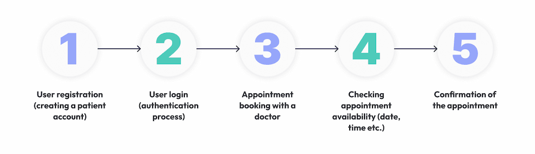 How to Do Smoke Testing: A Step-by-Step Guide