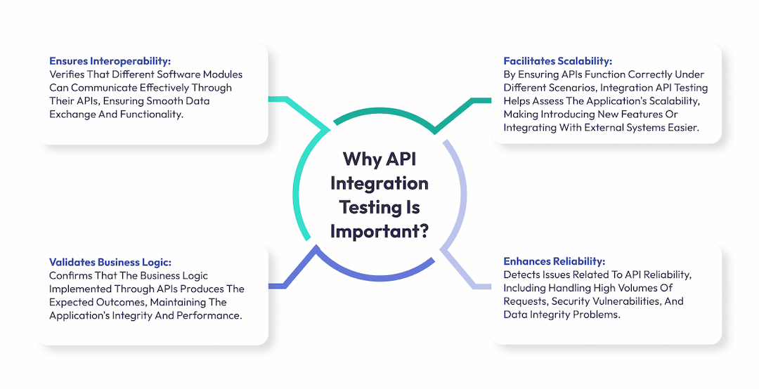 API Integration Testing: How To Do It Right?