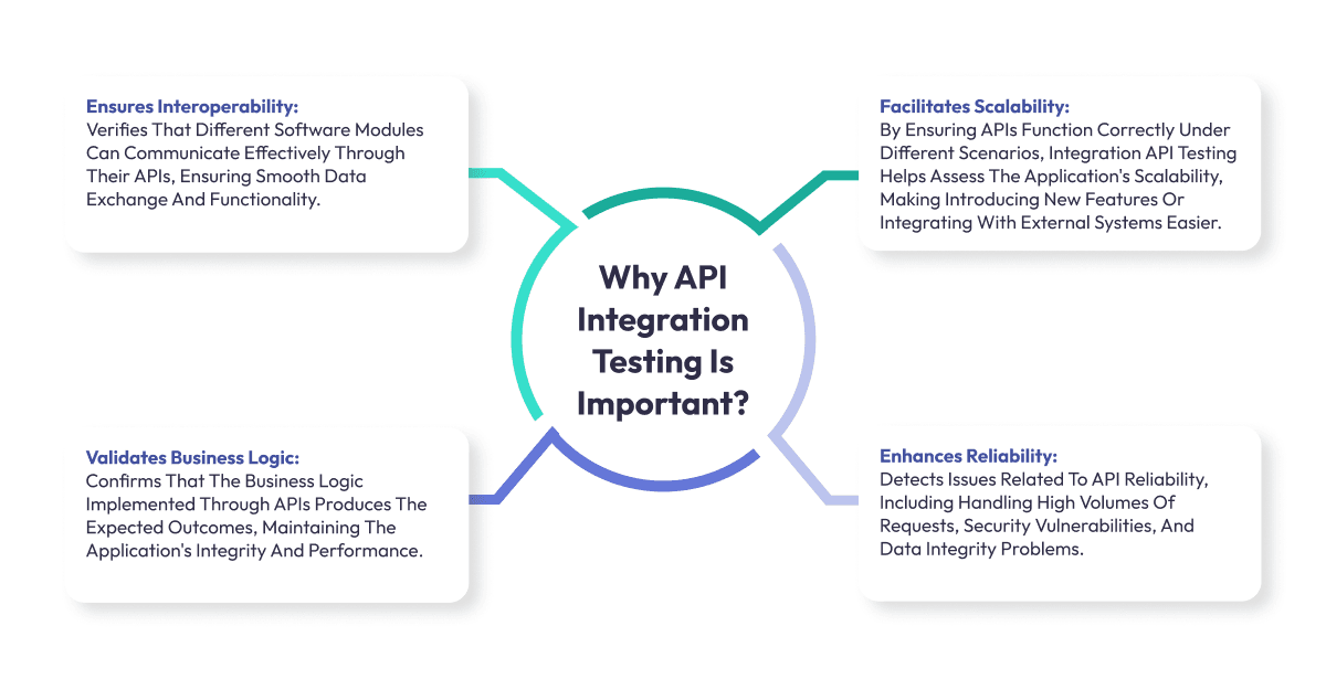 API Integration Testing: How To Do It Right?