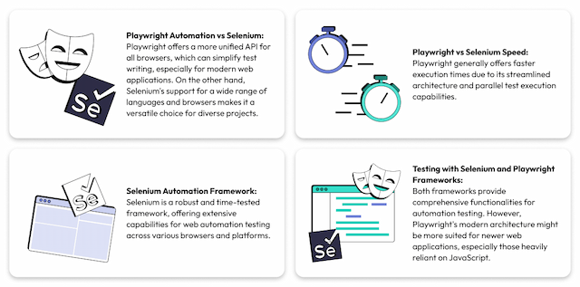 Playwright vs Selenium: Detailed Comparison In 2024