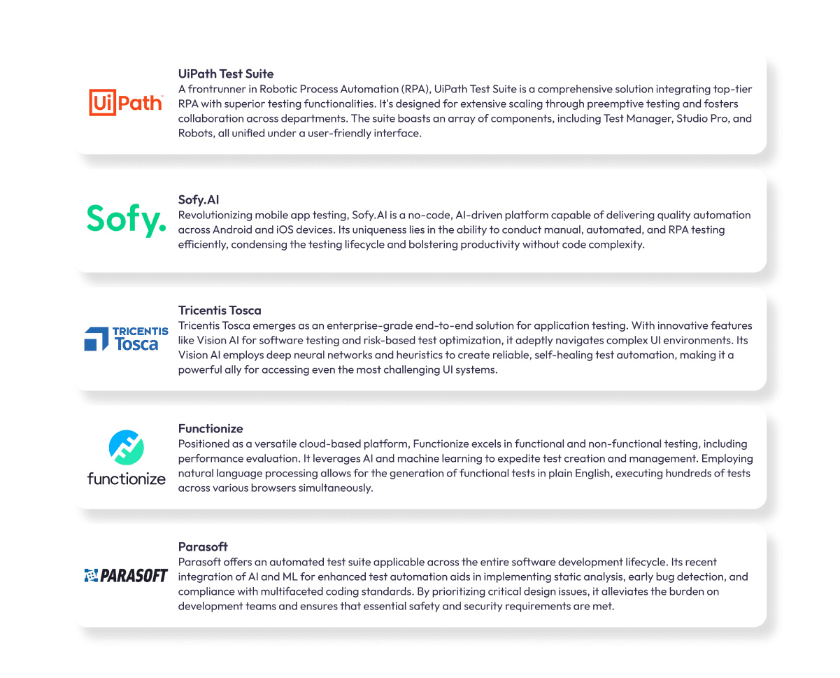 How to Use AI in Testing: A Complete Guide