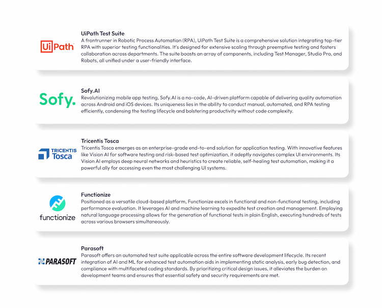 How to Use AI in Testing: A Complete Guide