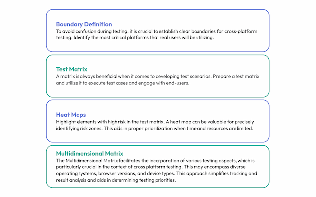 Best Cross-Platform Testing Tools in 2026