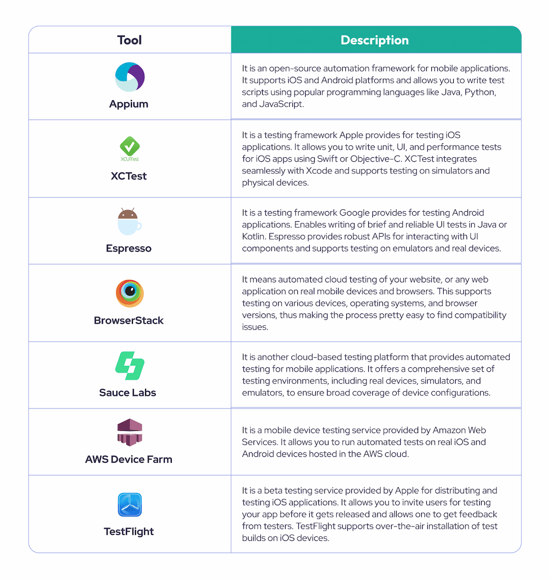 Mobile App Compatibility Testing: Unlocking Success on Every Device