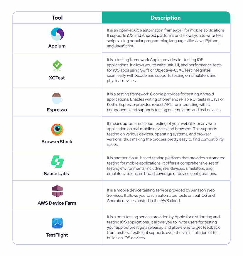 Mobile App Compatibility Testing: Unlocking Success on Every Device